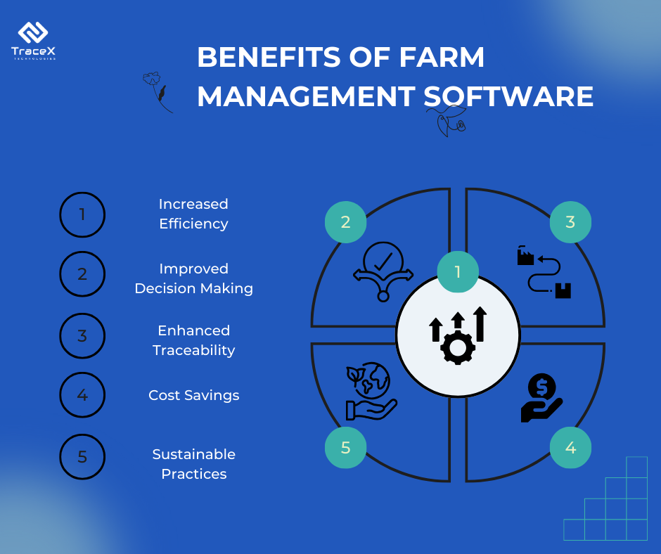 Digital Platforms for Farm Management in Philippines | Digital Solutions